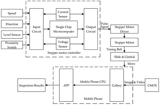 A High Precision Quality Inspection System for Steel Bars Based on ...