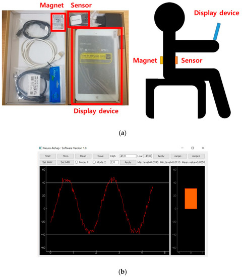Design and Evaluation of a MEMS Magnetic Field Sensor-Based Respiratory ...
