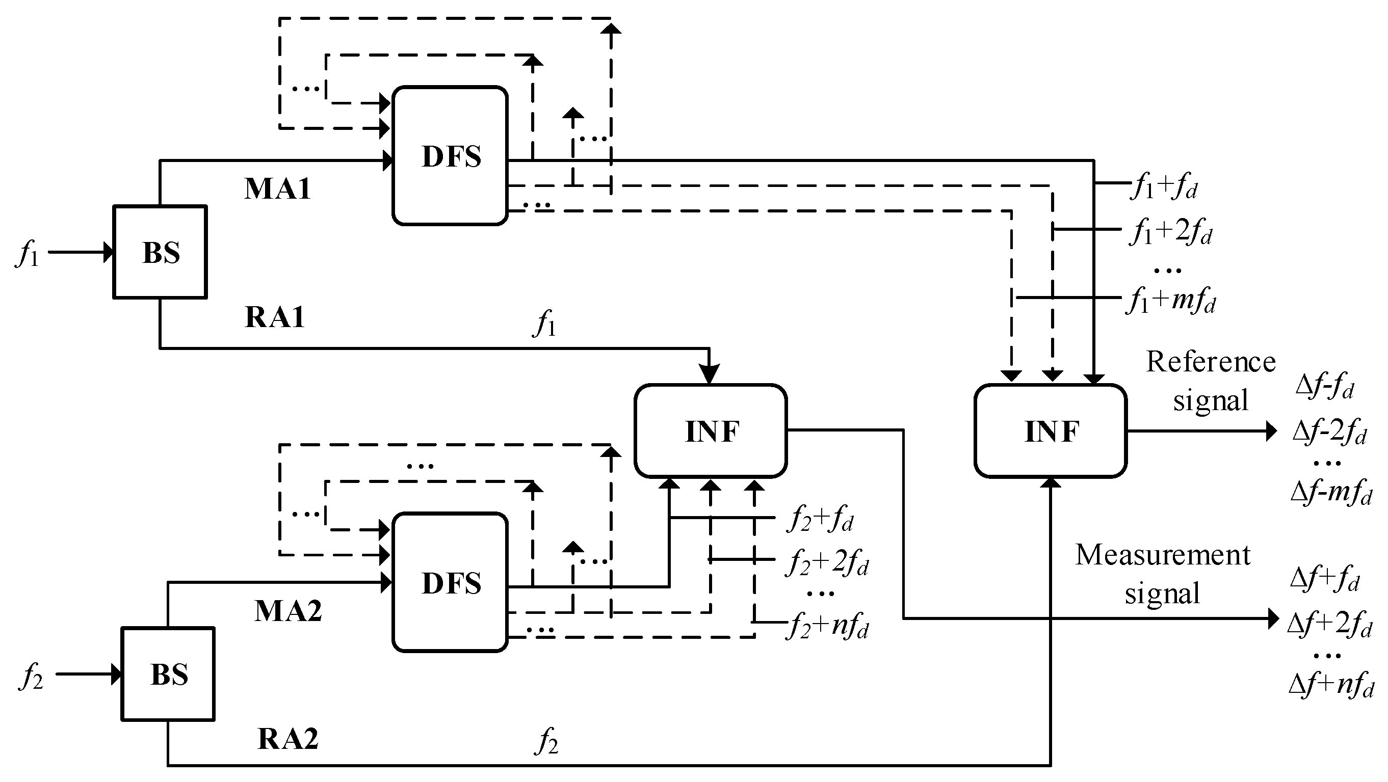 Sensors | Free Full-Text | Measurement Method for Nonlinearity in ...