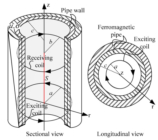 A Study of Quantifying Thickness of Ferromagnetic Pipes Based on Remote ...