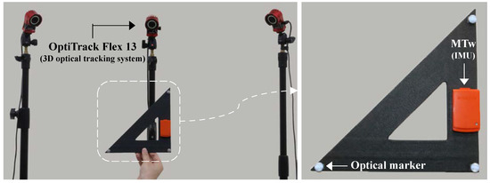 Effect of Strapdown Integration Order and Sampling Rate on IMU-Based ...