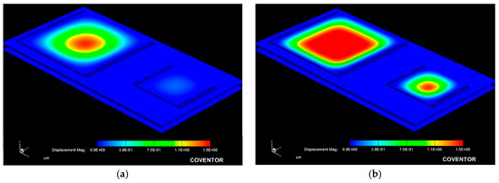 Design and Simulation of an Integrated Wireless Capacitive Sensors Array for Measuring ...