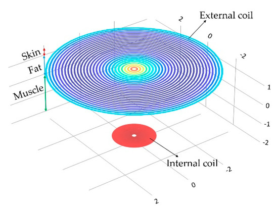 Design and Simulation of an Integrated Wireless Capacitive Sensors Array for Measuring ...
