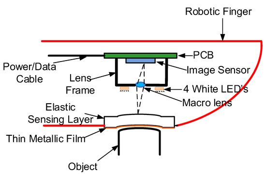 A 3-D Surface Reconstruction with Shadow Processing for Optical Tactile Sensors