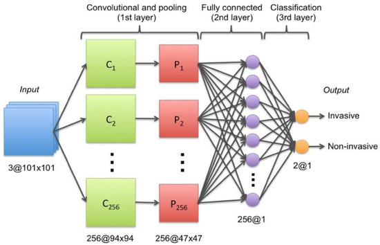 Sensors | Free Full-Text | Breast Cancer Detection Using Infrared ...