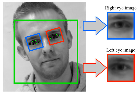 Sensors Free Full Text Multi Timescale Drowsiness Characterization