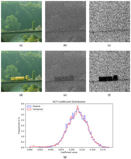 Digital Image Tamper Detection Technique Based on Spectrum Analysis of CFA Artifacts