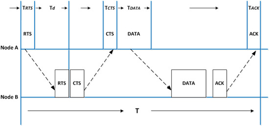 An Efficient Scalable Scheduling MAC Protocol for Underwater Sensor Networks