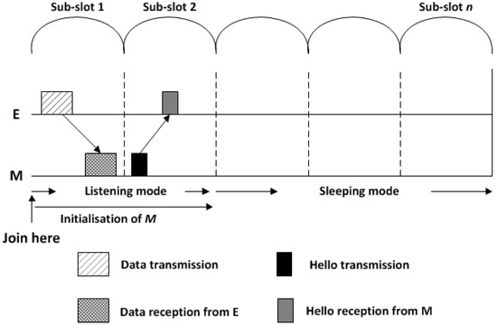 An Efficient Scalable Scheduling MAC Protocol for Underwater Sensor Networks