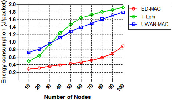 An Efficient Scalable Scheduling MAC Protocol for Underwater Sensor Networks