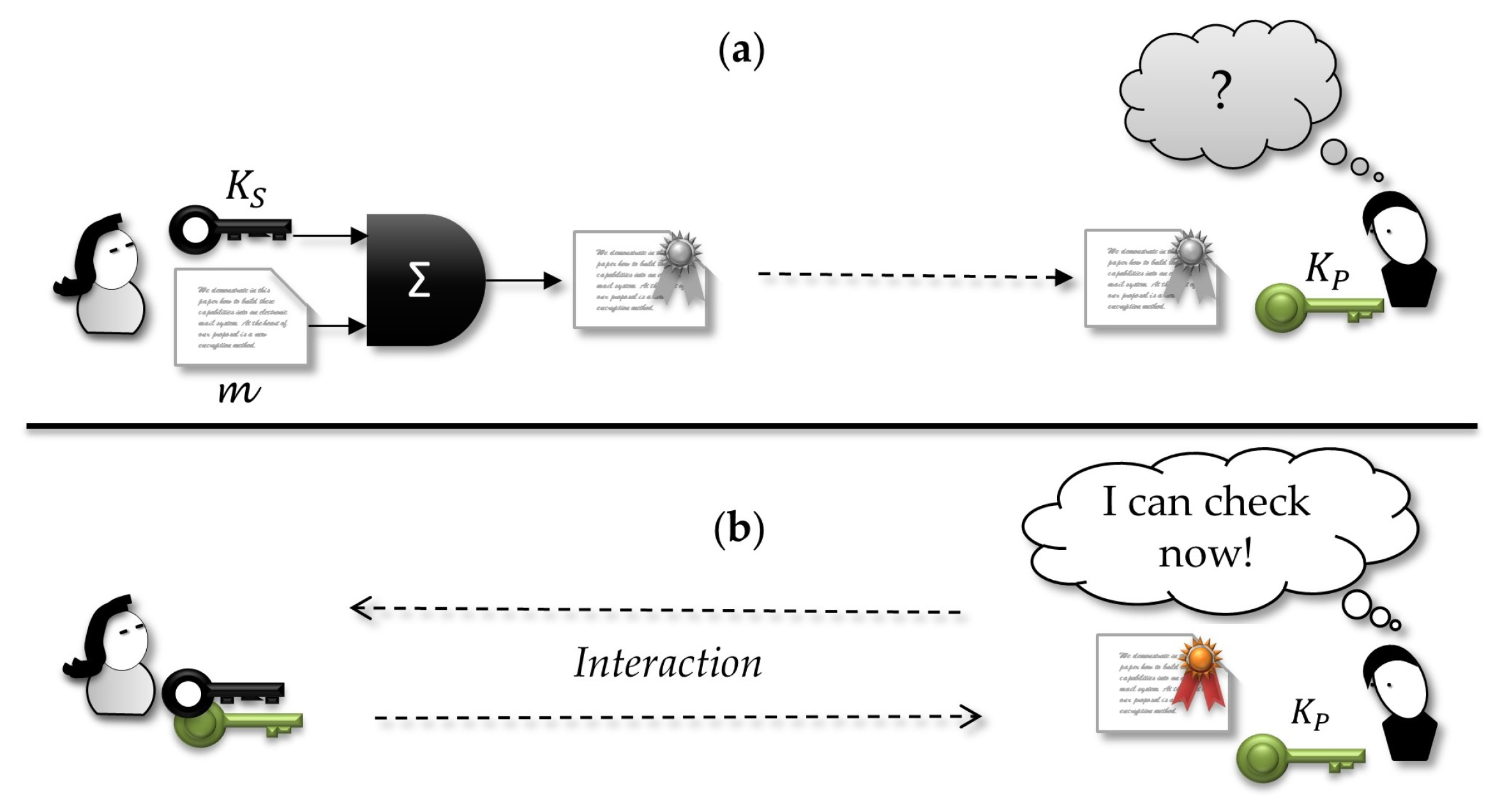 Sensors | Free Full-Text | New DoS Defense Method Based on Strong ...