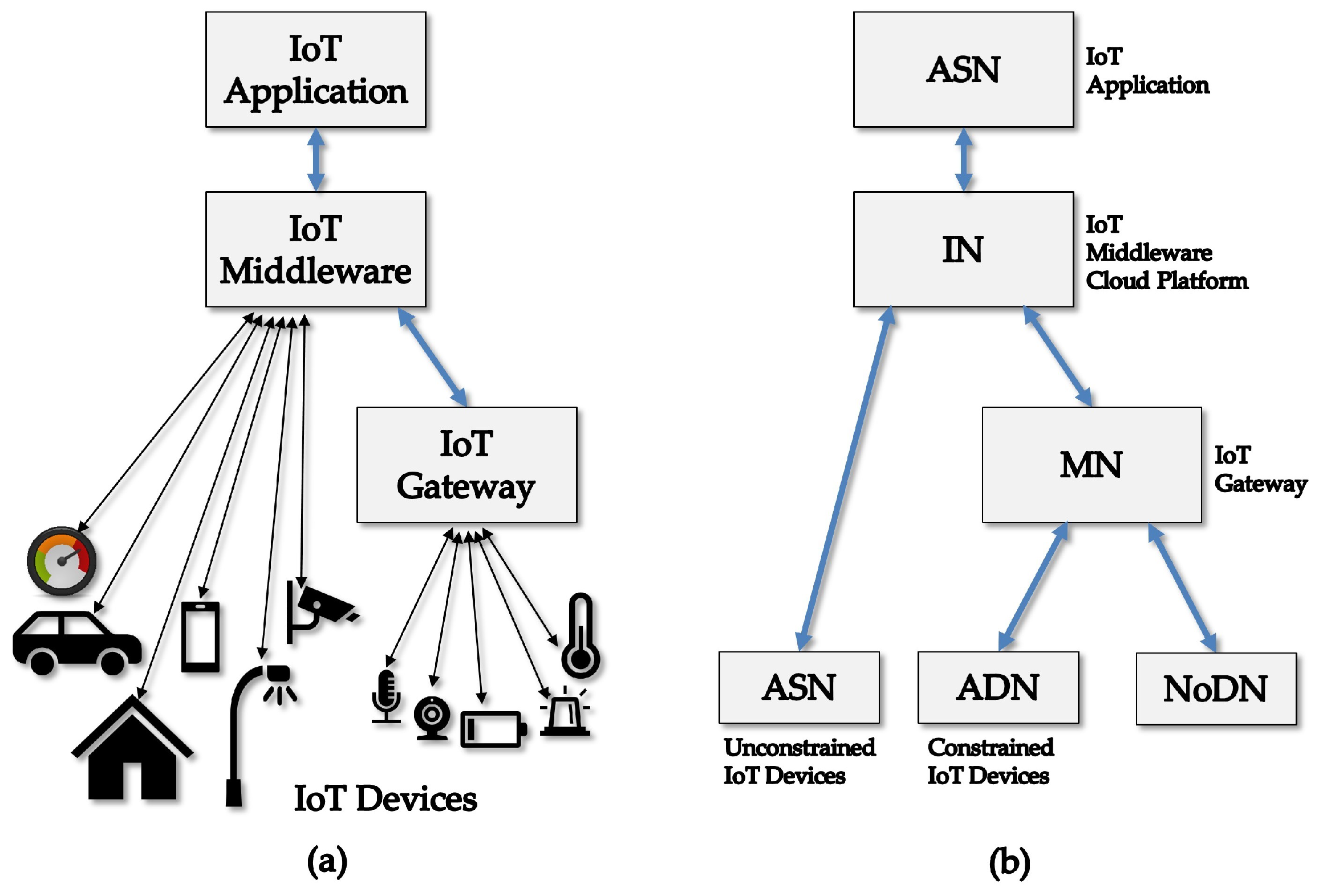 Sensors | Free Full-Text | New DoS Defense Method Based on Strong ...