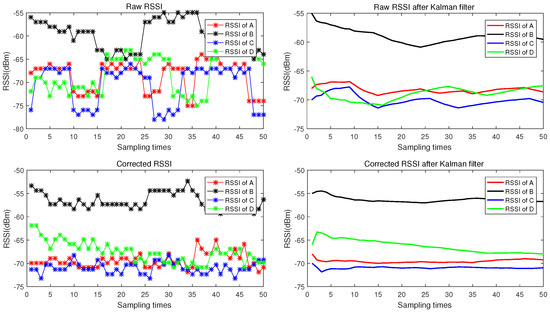 Sensors | Free Full-Text | Indoor Positioning Algorithm Based on the Improved RSSI Distance Model