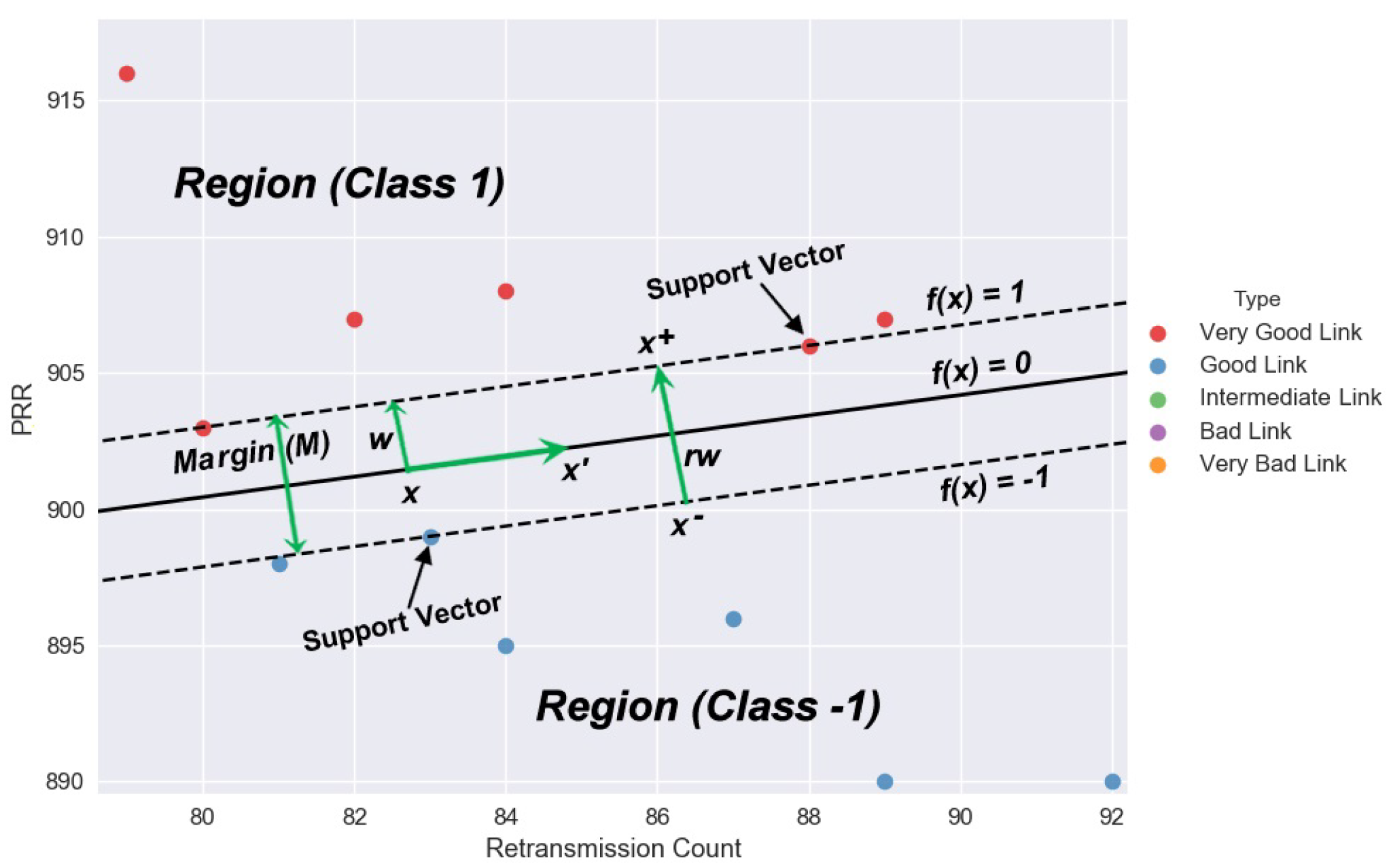 Sensors | Free Full-Text | Exploiting Linear Support Vector Machine for Correlation-Based High ...