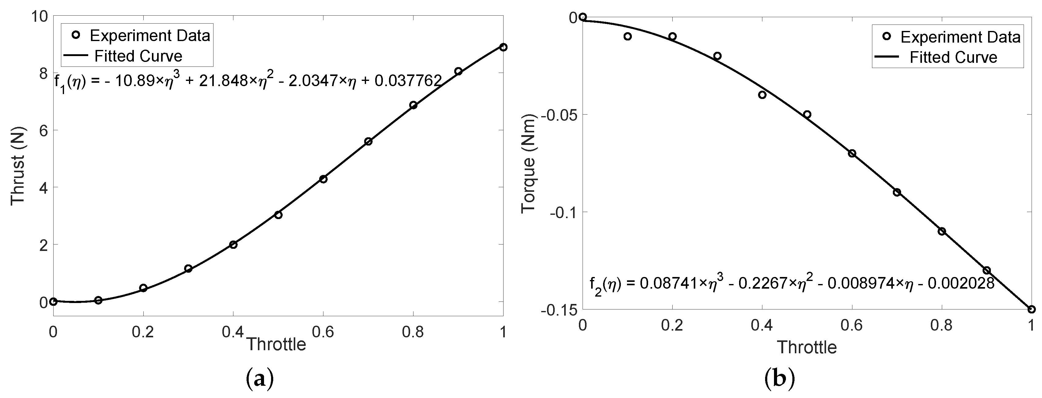 Development of Model Predictive Controller for a Tail-Sitter VTOL UAV ...
