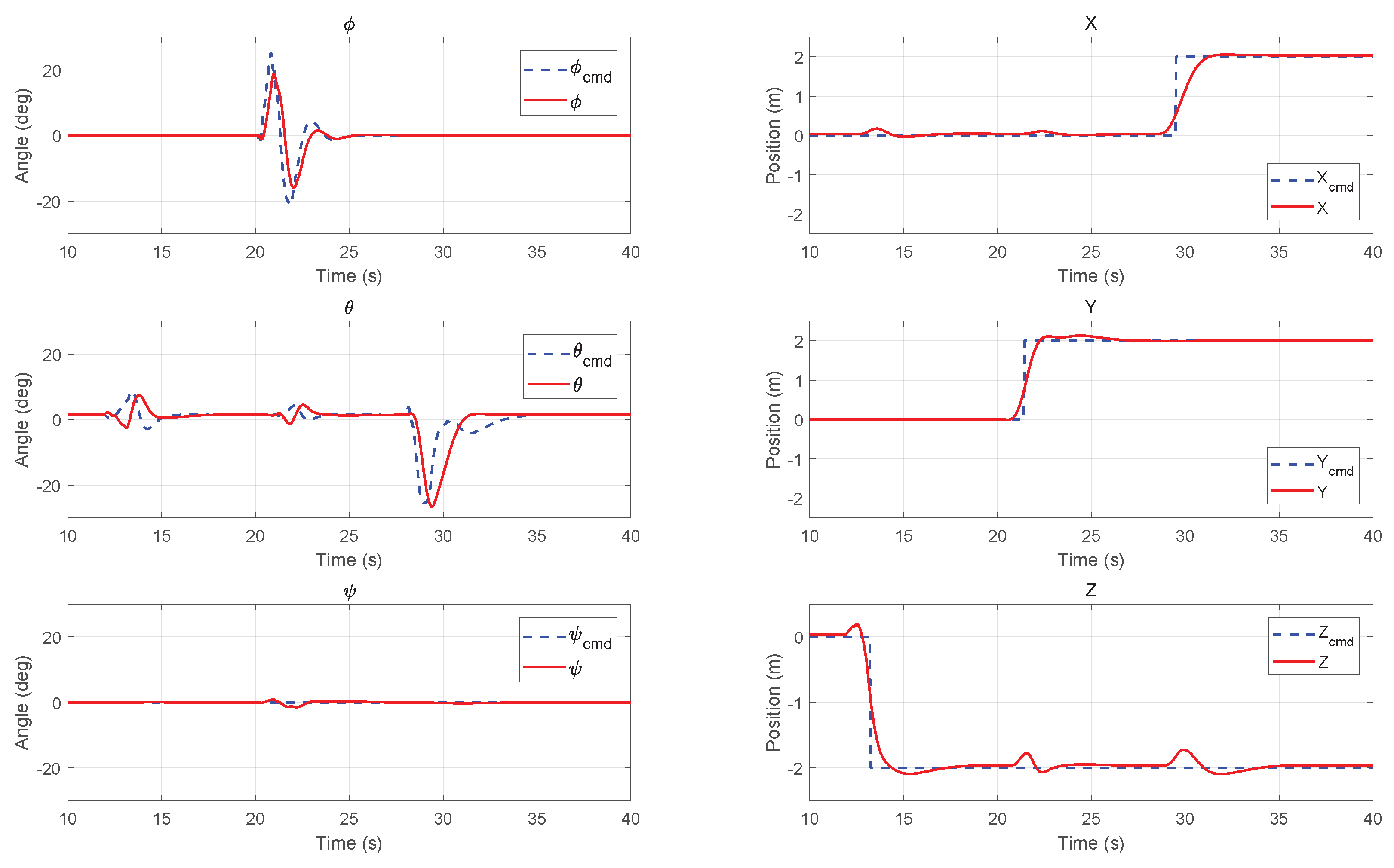 Development of Model Predictive Controller for a Tail-Sitter VTOL UAV ...