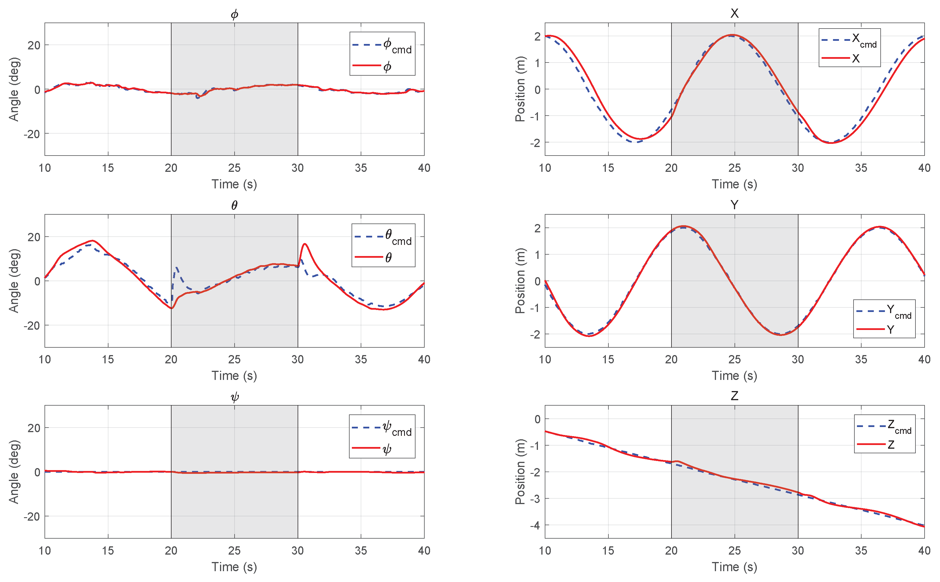 Development of Model Predictive Controller for a Tail-Sitter VTOL UAV ...