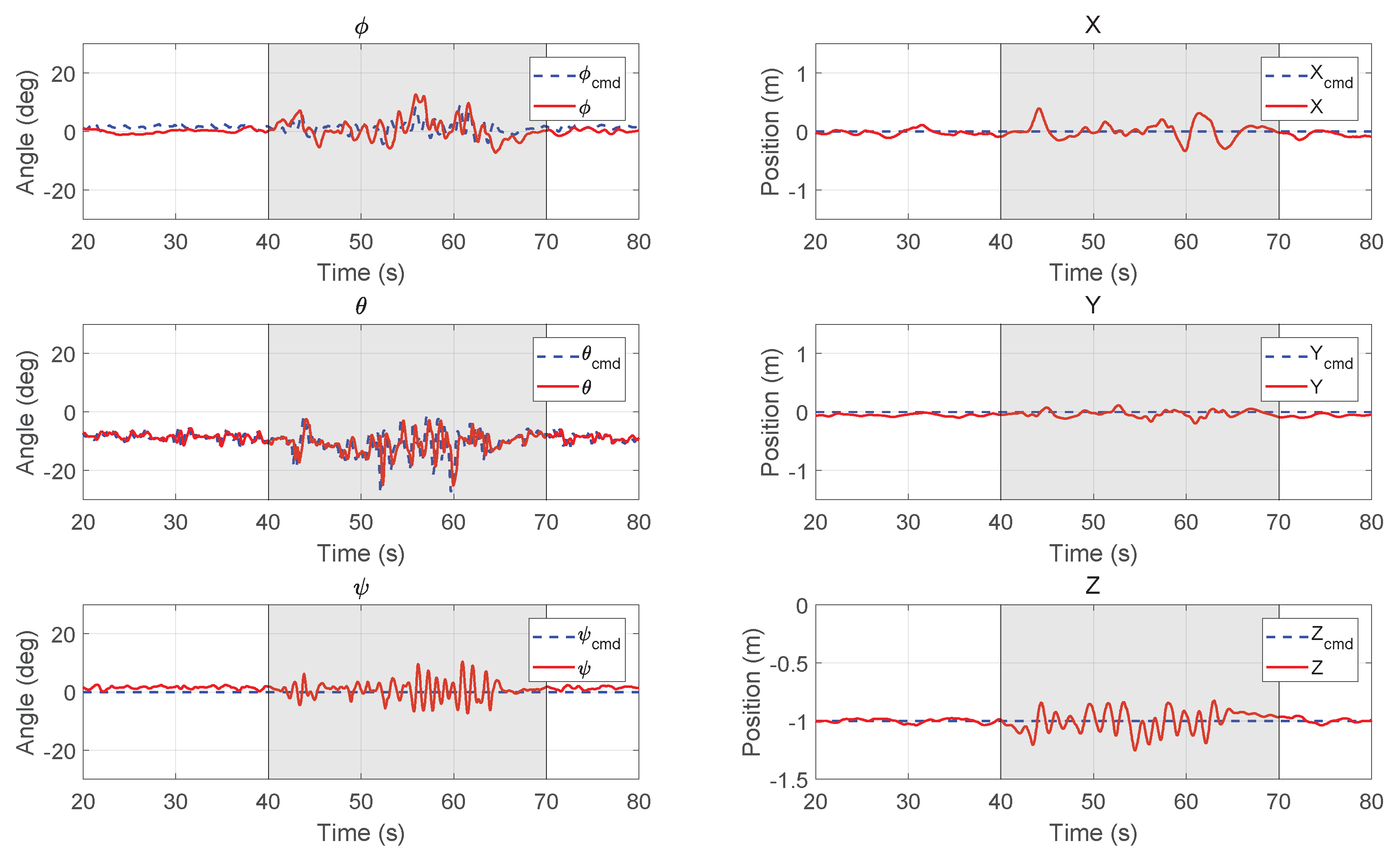 Development of Model Predictive Controller for a Tail-Sitter VTOL UAV ...