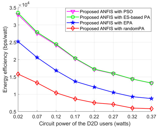Sensors | Free Full-Text | Energy-Efficient Power Allocation and Relay Selection Schemes for ...