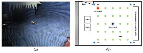 Sensors | Free Full-Text | WiFi Indoor Localization with CSI ...