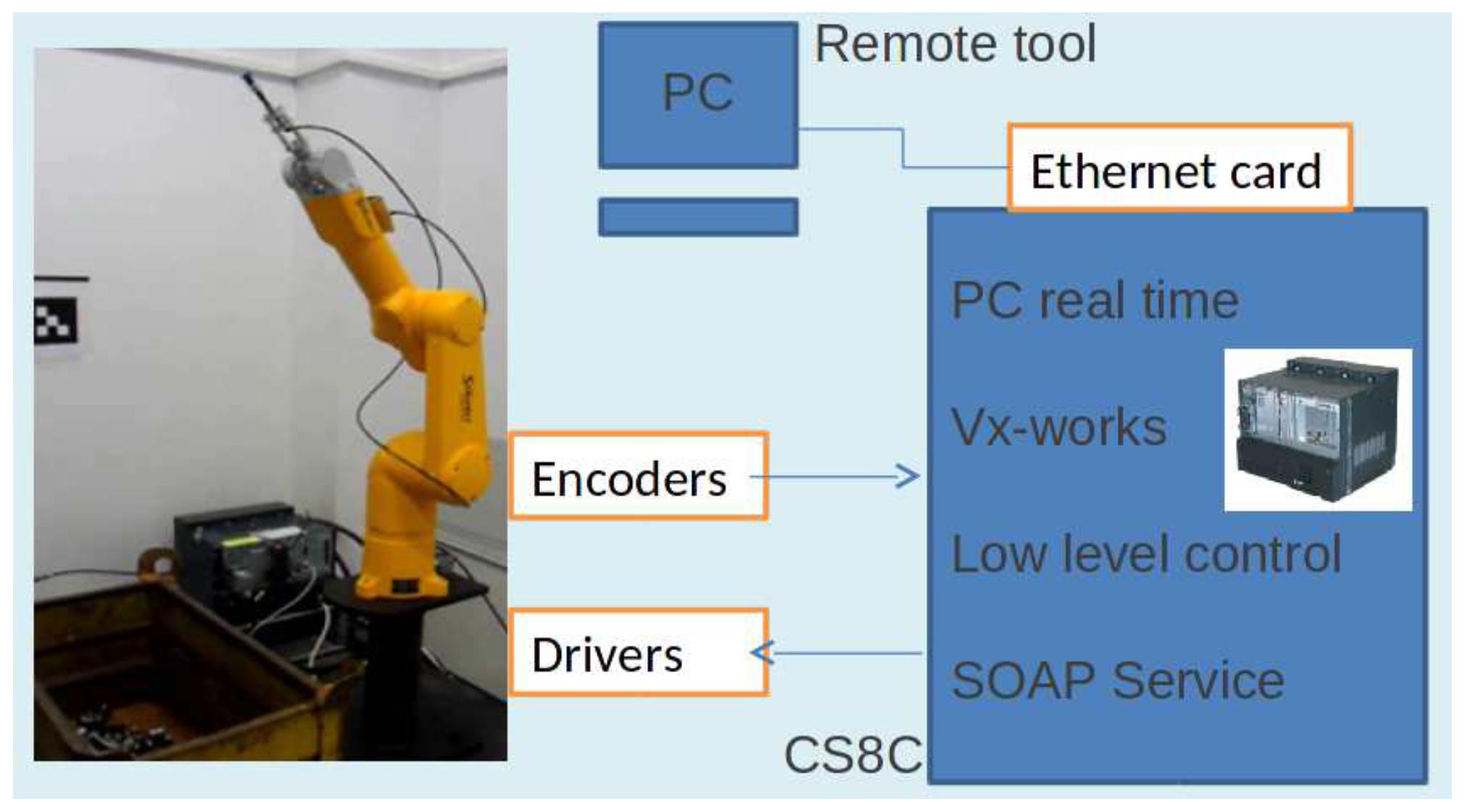 Practical Use of Robot Manipulators as Intelligent Manufacturing Systems