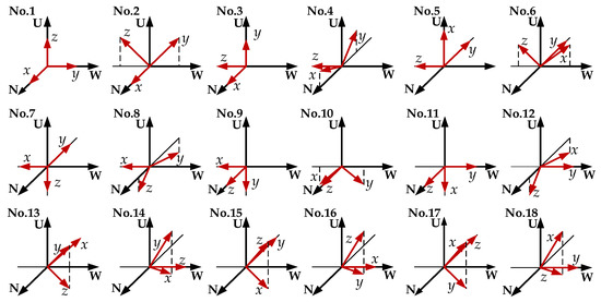 A Three-Stage Accelerometer Self-Calibration Technique for Space-Stable Inertial Navigation Systems