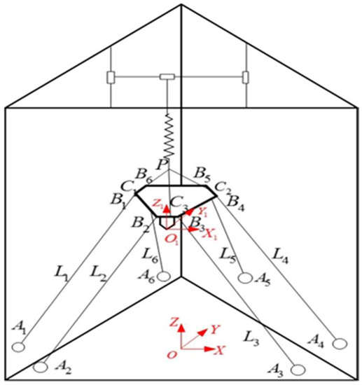 Kinematic Calibration of a Cable-Driven Parallel Robot for 3D Printing