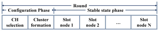A Clustering WSN Routing Protocol Based on k-d Tree Algorithm