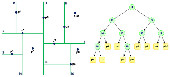 A Clustering WSN Routing Protocol Based on k-d Tree Algorithm