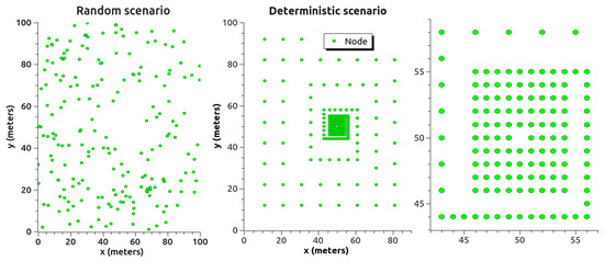 A Clustering WSN Routing Protocol Based on k-d Tree Algorithm