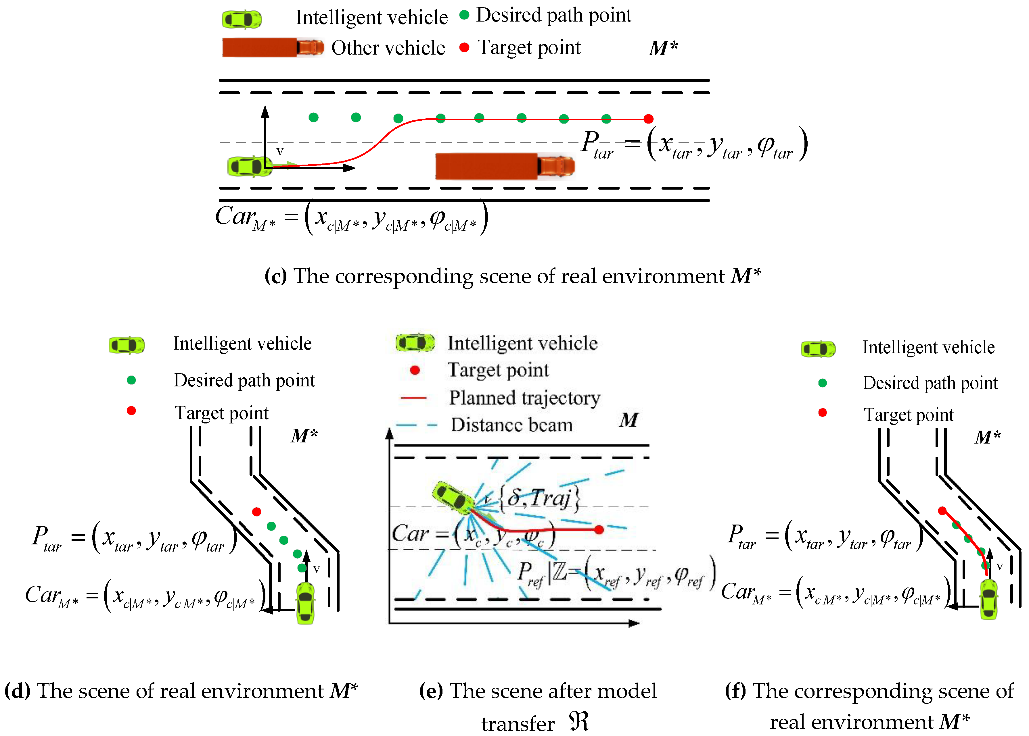 Intelligent Land-Vehicle Model Transfer Trajectory Planning Method ...