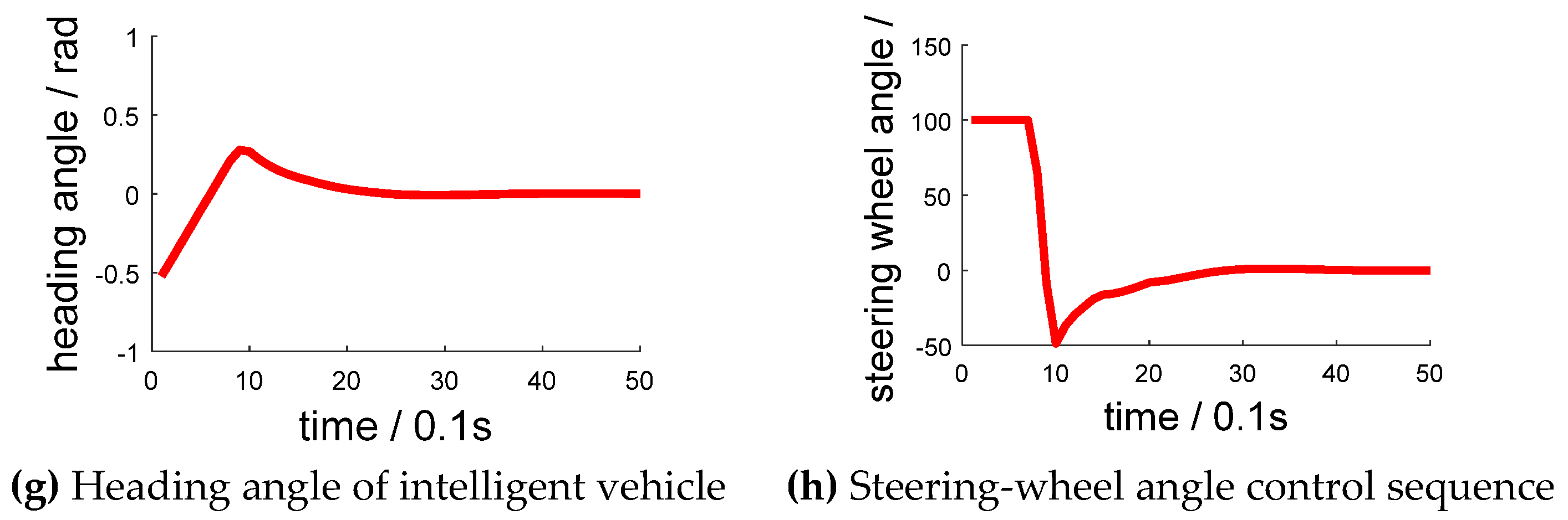 Intelligent Land-Vehicle Model Transfer Trajectory Planning Method ...
