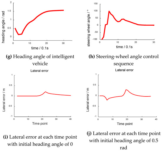 Intelligent Land-Vehicle Model Transfer Trajectory Planning Method ...