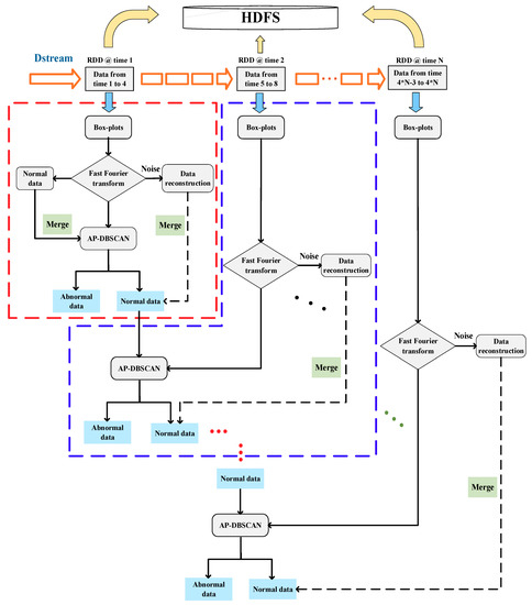 Sensors | Free Full-Text | Signal Processing for Time Domain ...