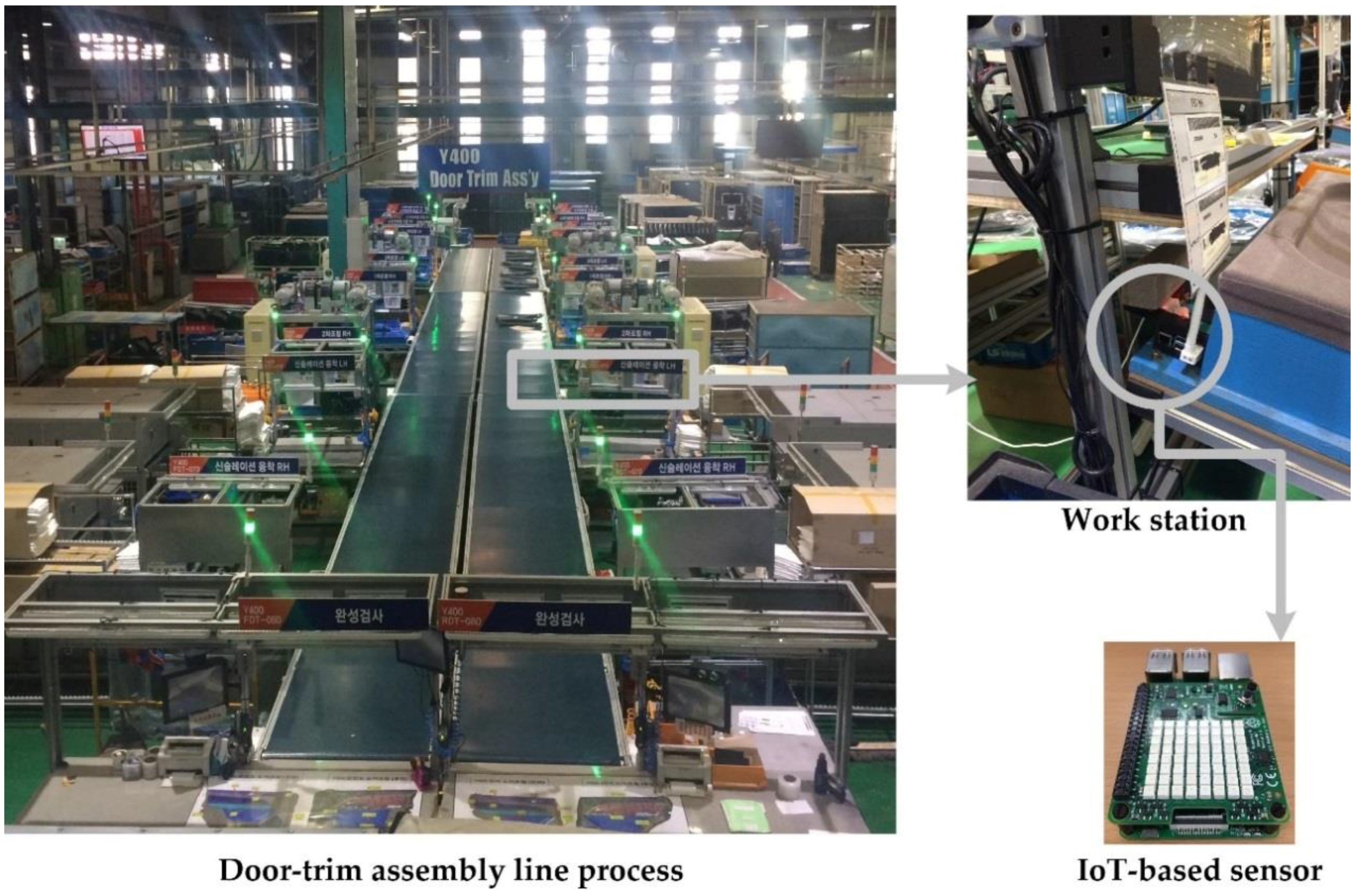 Performance Analysis of IoT-Based Sensor, Big Data Processing, and Machine Learning Model for ...