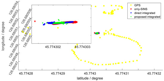 An Autonomous Vehicle Navigation System Based on Inertial and Visual ...