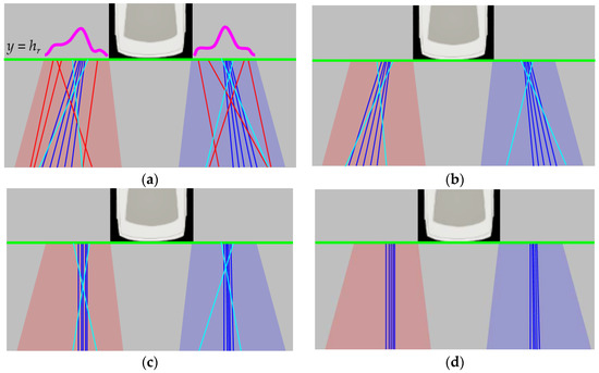Automatic Calibration of an Around View Monitor System Exploiting Lane Markings