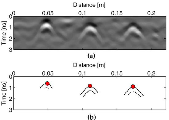 Sensors | Free Full-Text | Simultaneous Estimation of Rebar Diameter ...