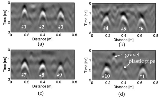 Sensors | Free Full-Text | Simultaneous Estimation of Rebar Diameter ...