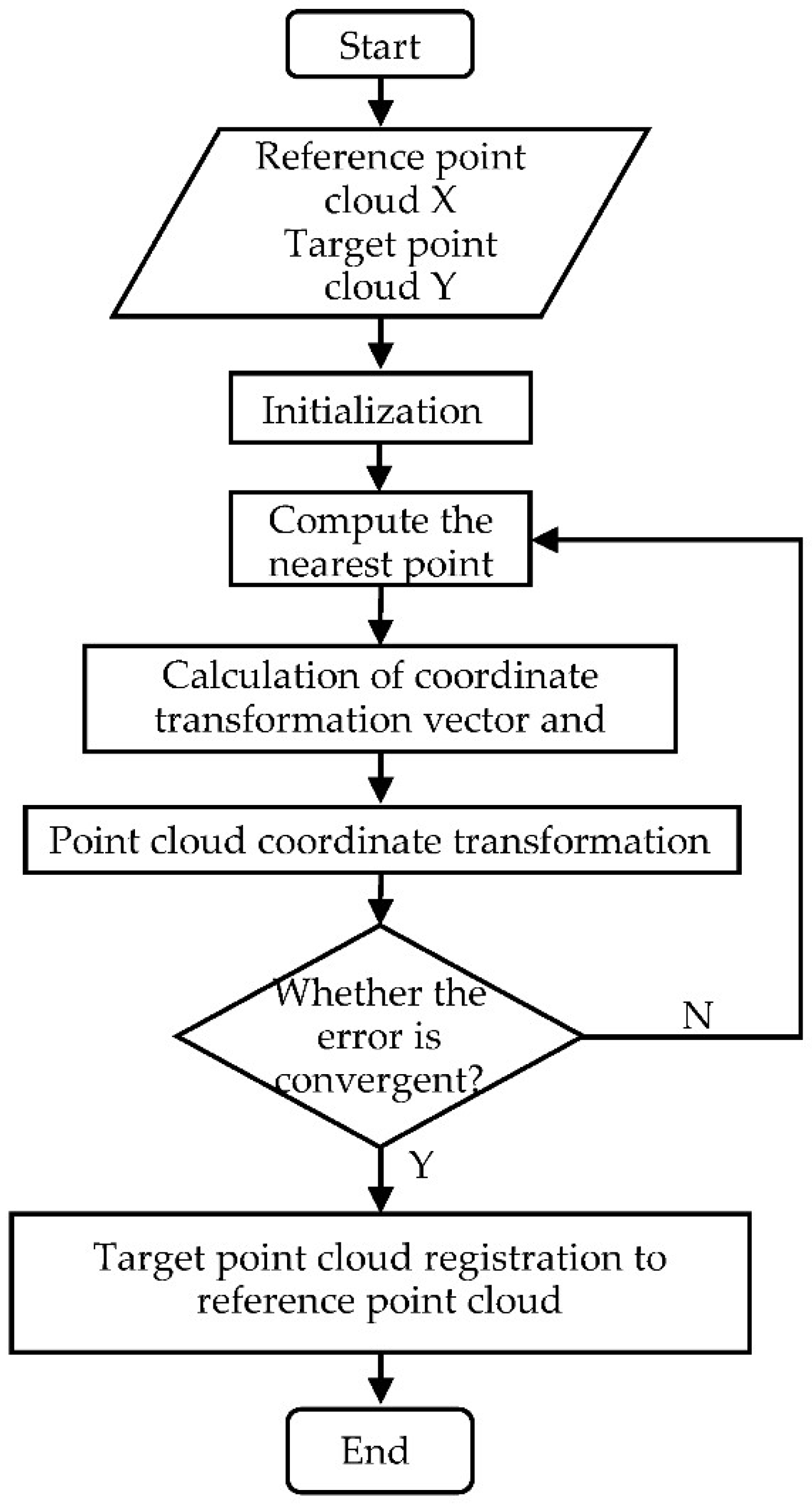 Sensors | Free Full-Text | Structured-Light Based 3D Reconstruction ...