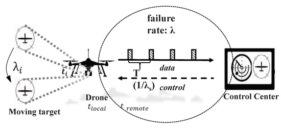 Sensors | Free Full-Text | Dynamic Computation Offloading Scheme for ...
