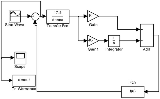 Analysis of the Subdivision Errors of Photoelectric Angle Encoders and ...