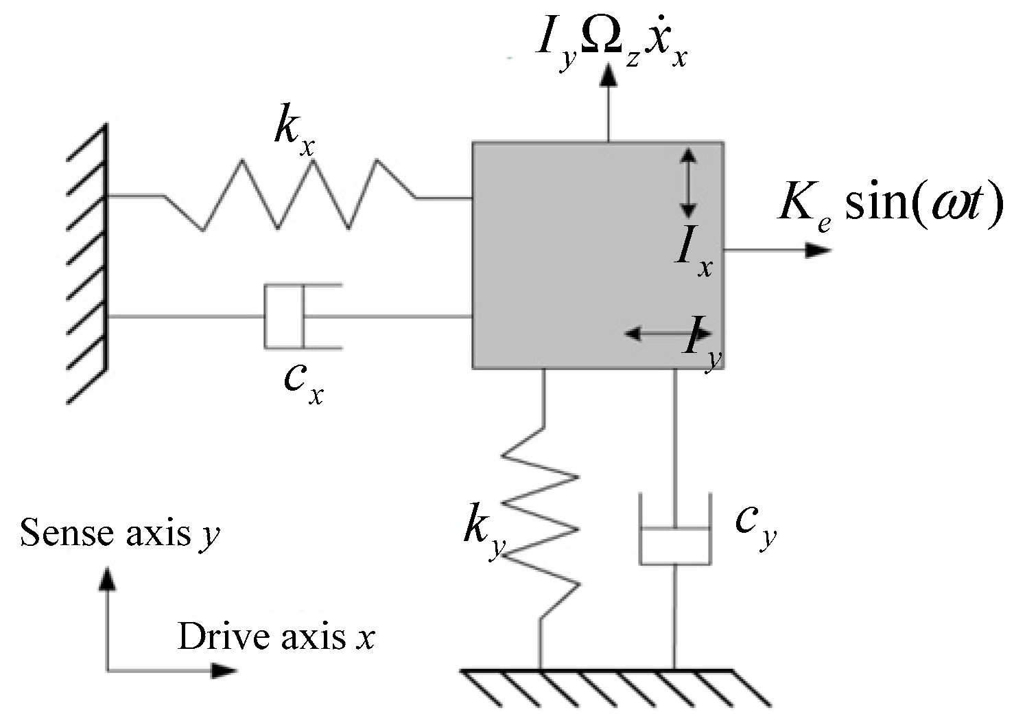 MEMS Gyroscope Automatic Real-Time Mode-Matching Method Based on Phase-Shifted 45° Additional ...