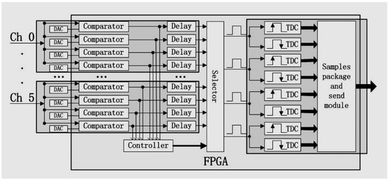 New Digital Plug and Imaging Sensor for a Proton Therapy Monitoring ...