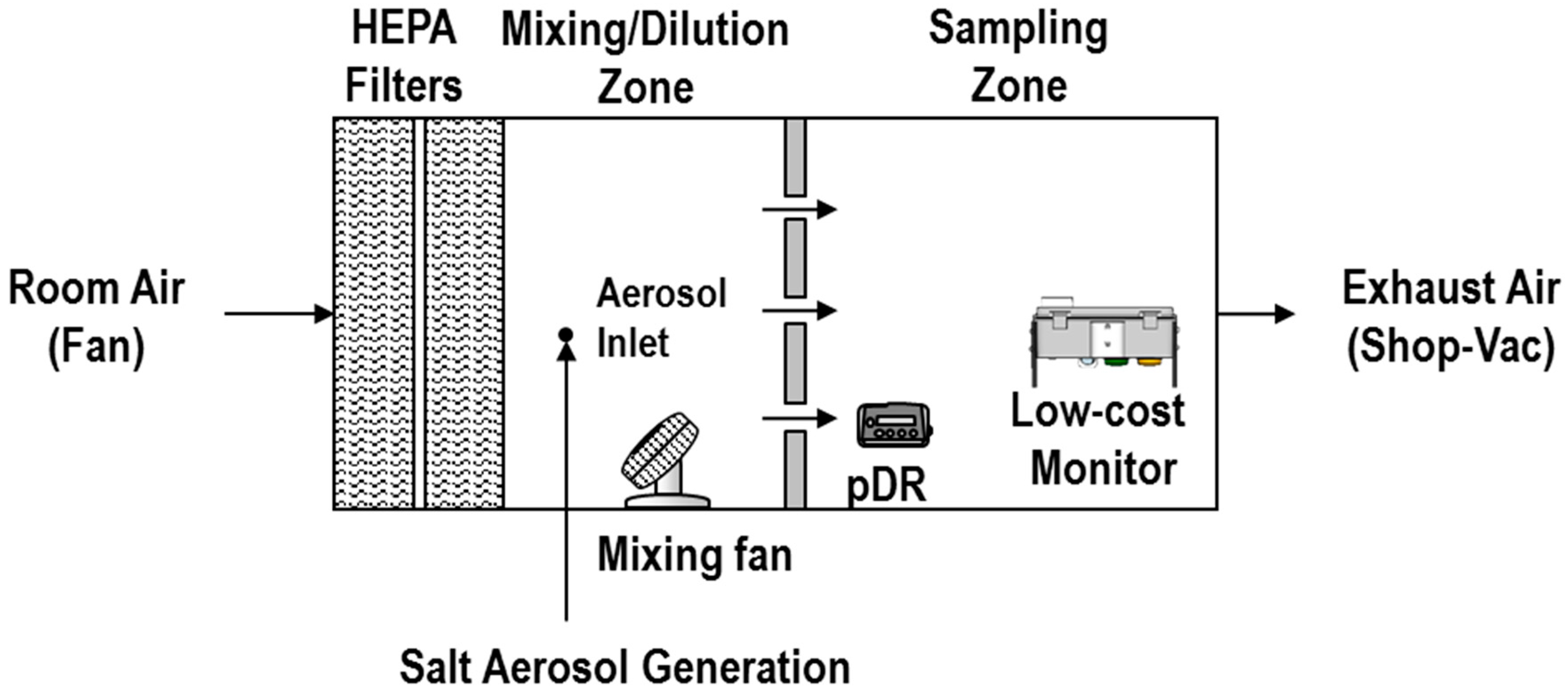 Sensor Selection To Improve Estimates Of Particulate Matter Concentration From A Low Cost Network