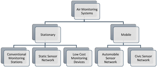 Sensors | Free Full-Text | Edge Computing Based IoT Architecture for ...