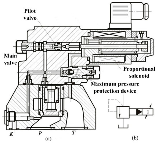 Fractional-Order PID Control Strategy on Hydraulic-Loading System of ...