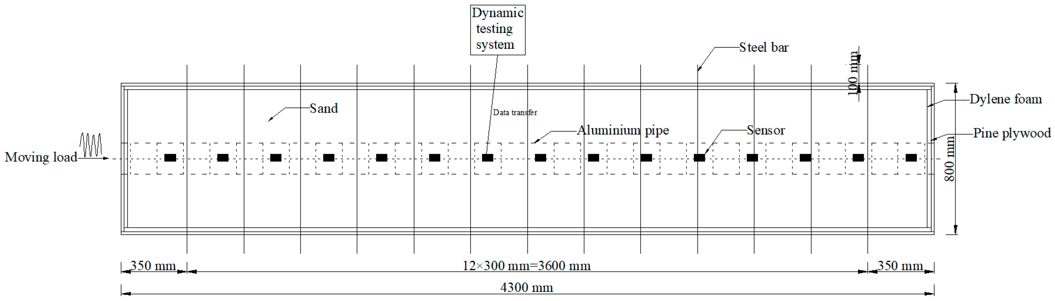 Damage Identification for Underground Structure Based on Frequency Response Function
