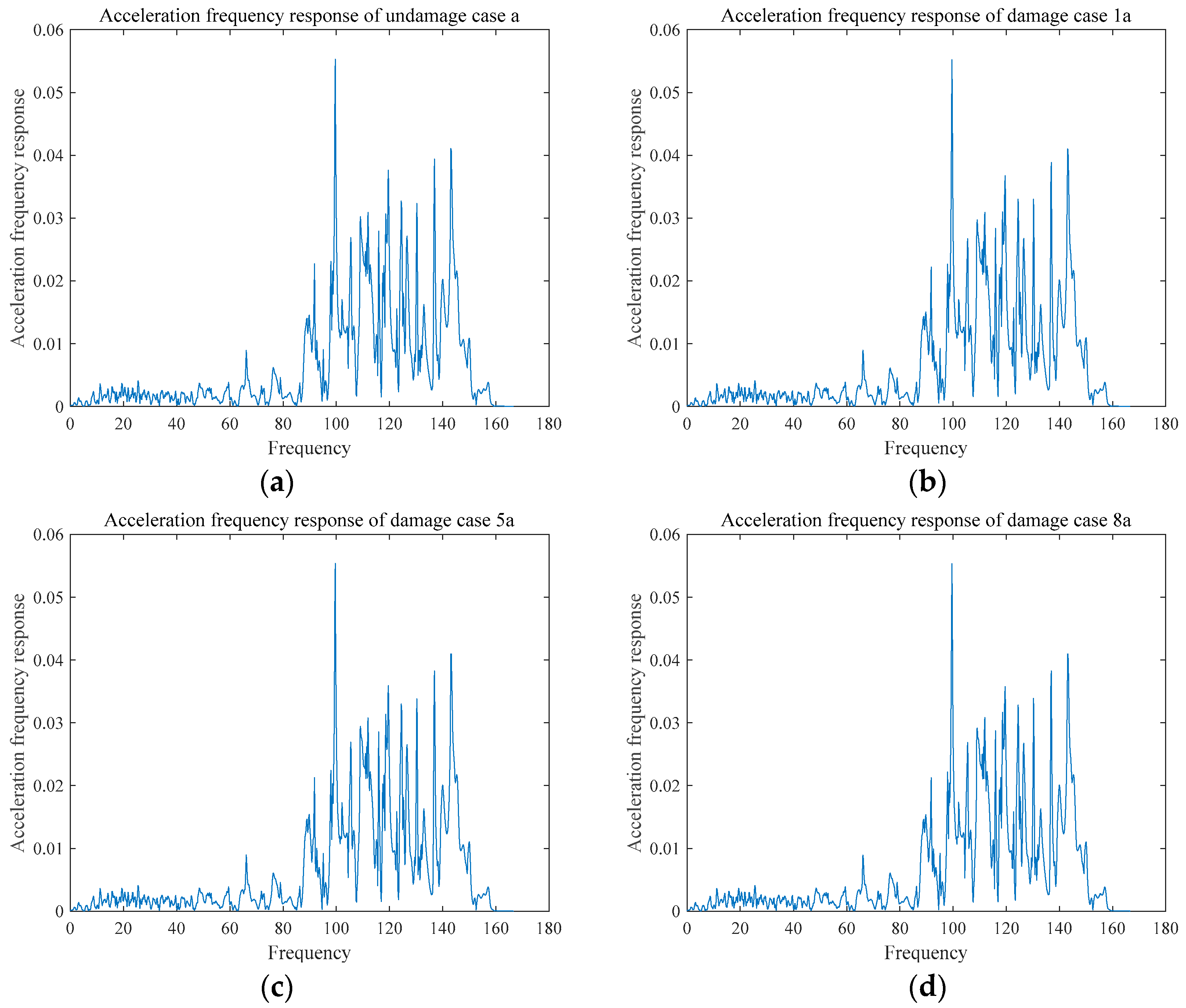 Damage Identification for Underground Structure Based on Frequency Response Function
