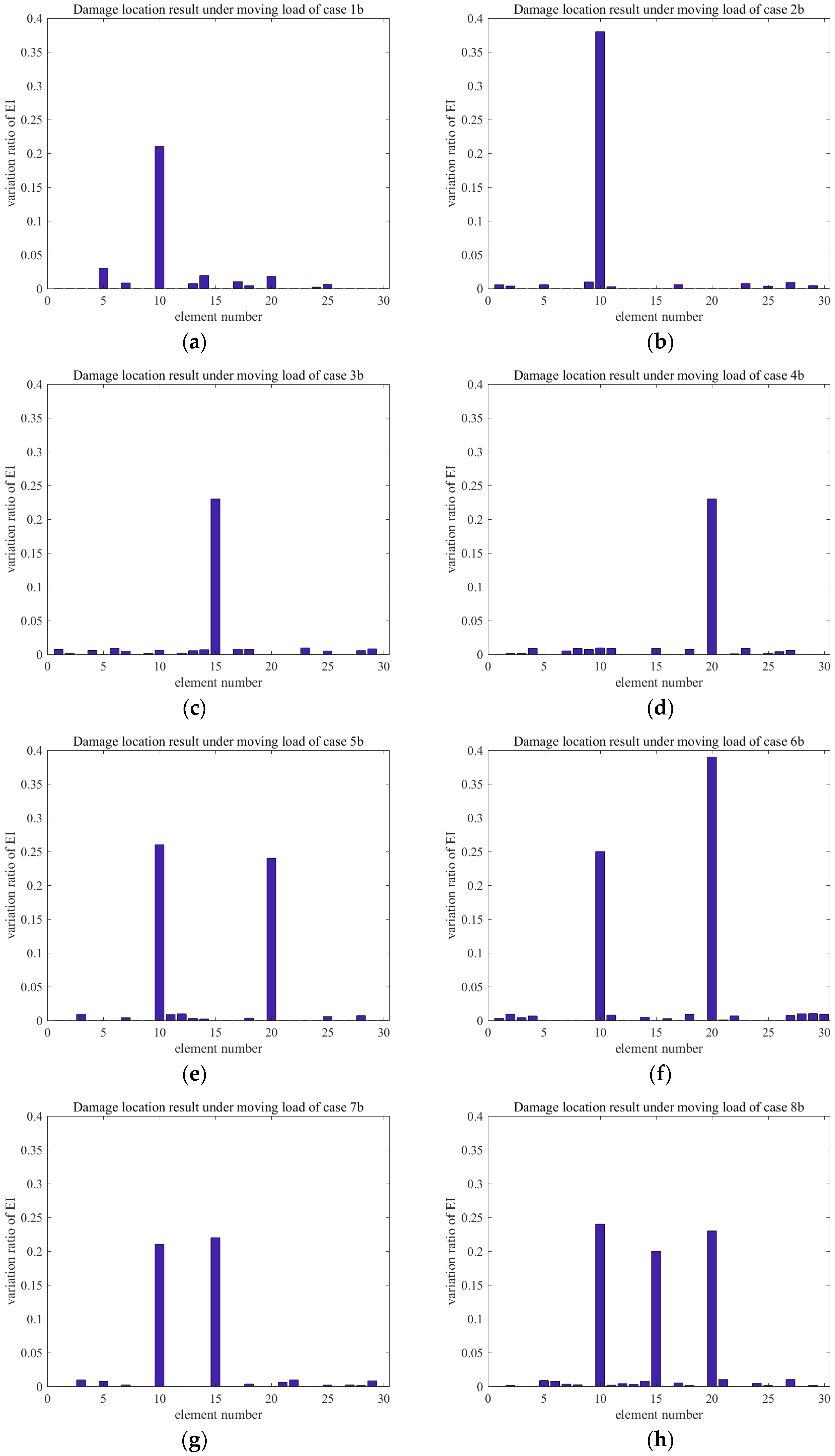 Damage Identification for Underground Structure Based on Frequency ...